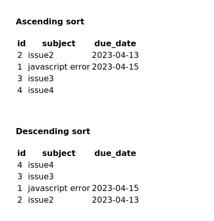 How to print Issues that are sorted by due date? | Reporter plugin documentation