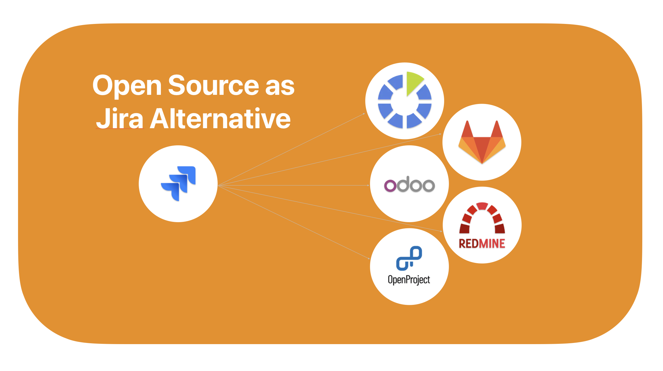 5 Open-Source Jira Alternatives for 2025