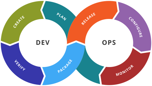 DevOps in Redmine described and explained | RedmineUP Blog