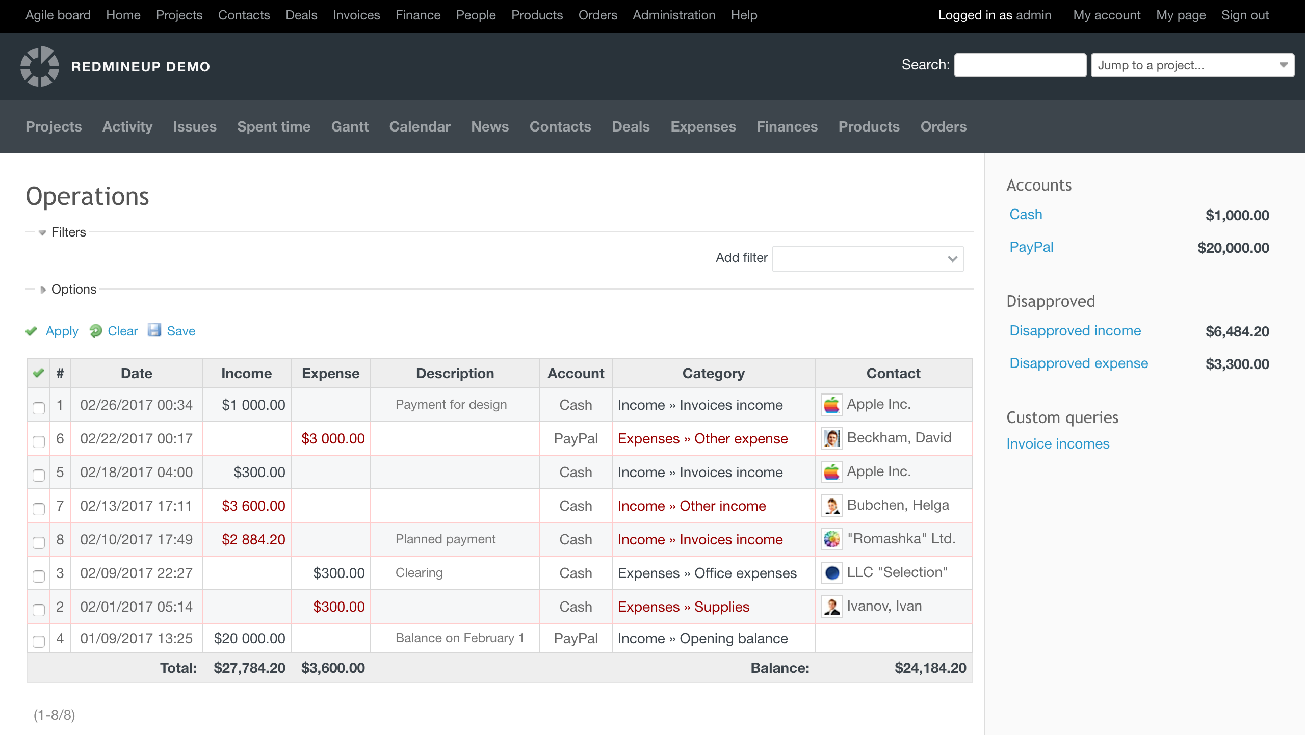 Complete Redmine Update | RedmineUP Full-stack Plugin Bundle