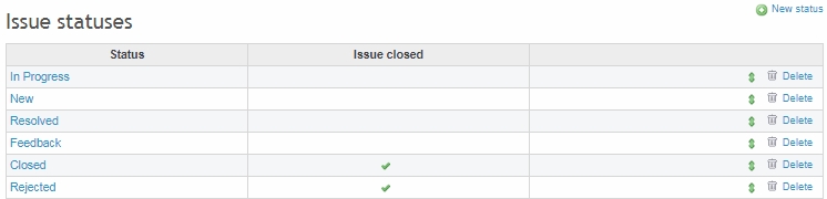 Setting Redmine Issue Statuses | Redmine Help & Support
