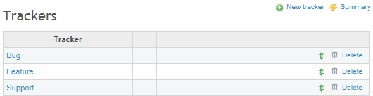 Redmine Issue Trackers | Redmine Help & Support