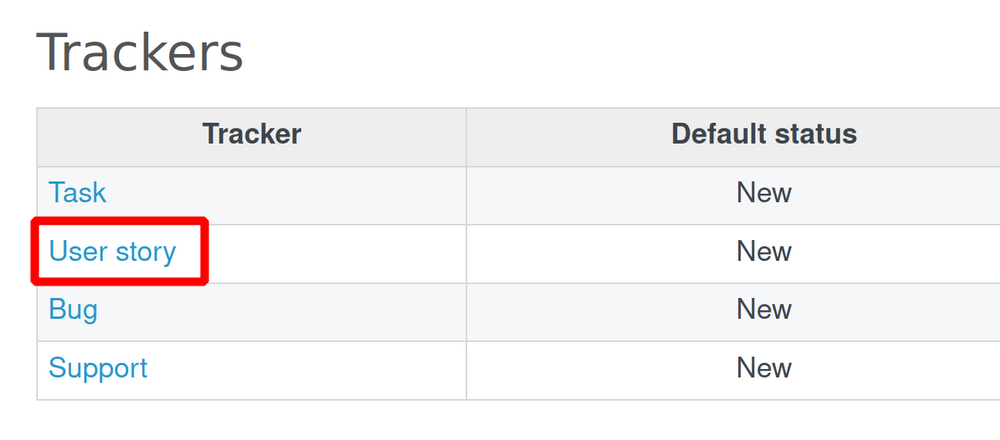 Learn Kanban And Scrum With The Redmine Agile Plugin Agile Plugin Documentation