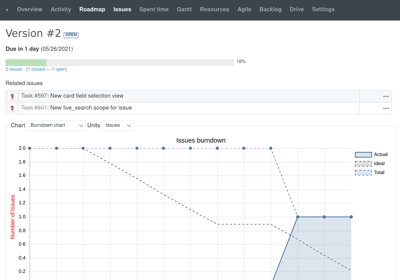 Learn Kanban and Scrum with the Redmine Agile plugin | Agile plugin documentation