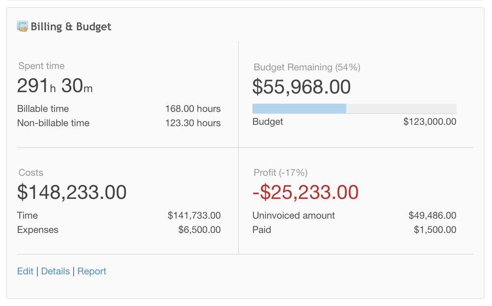 Redmine Budgets Plugin for manage project budget | RedmineUP