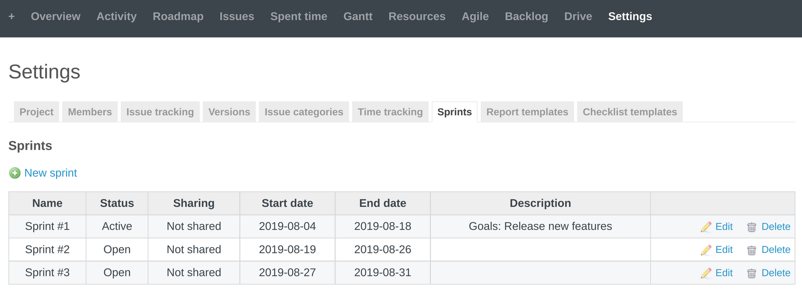 A troubleshooting guide that describes how to find the Sprint filter on the Agile board ...