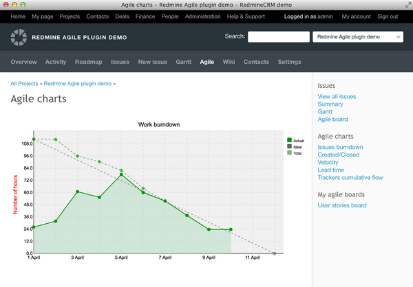 Agile Sprint: How to Create Your First Sprint in Redmine