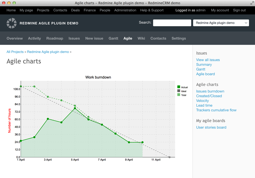 The Ultimate Redmine Gantt Chart Guide