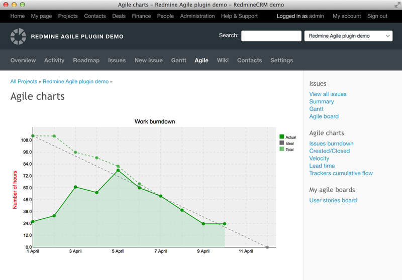 The Ultimate Redmine Gantt Chart Guide