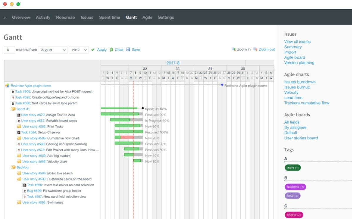 The Ultimate Redmine Gantt Chart Guide