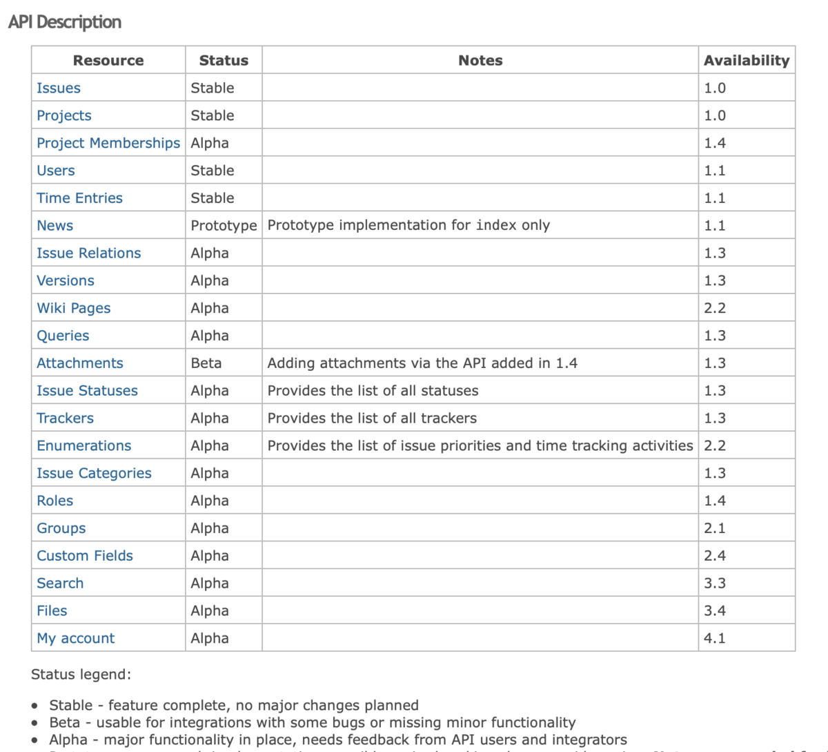 Using API for integrations with other apps? | Integrations