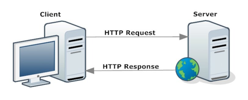 How to Use REST API in Redmine