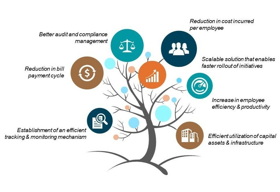 What Is Agile Transformation in 2023?