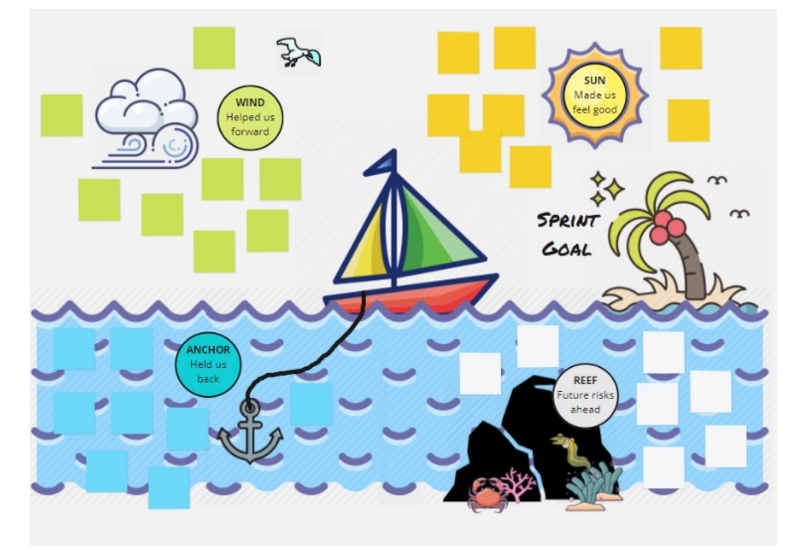 What Is a Sprint Retrospective? Guide with Best Examples Included