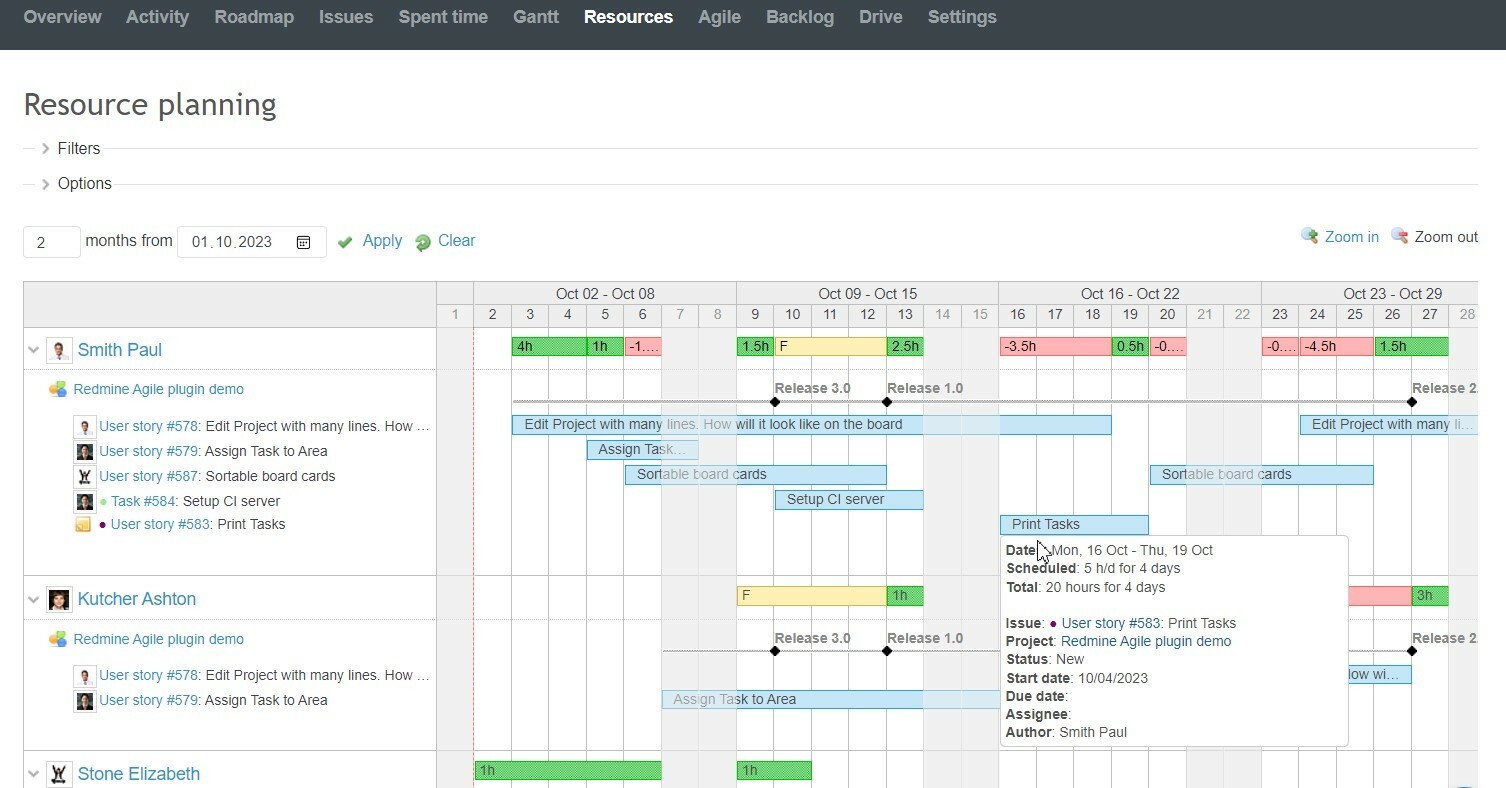 The Ultimate Tutorial to Efficient Resource Allocation