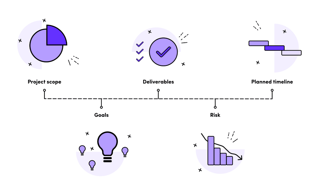 What is a project roadmap and how it differs from the project plan