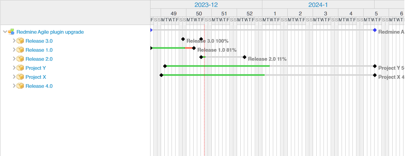 What is a project roadmap and how it differs from the project plan