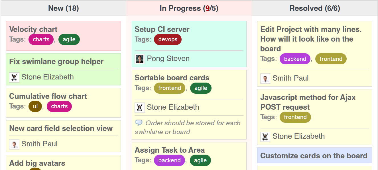 What is a project roadmap and how it differs from the project plan