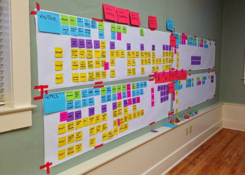 7 Basic Steps of Creating a User Story Mapping Map