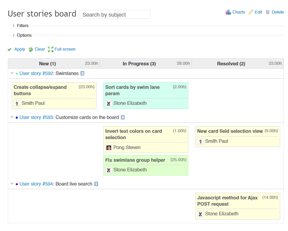 7 Basic Steps of Creating a User Story Mapping Map