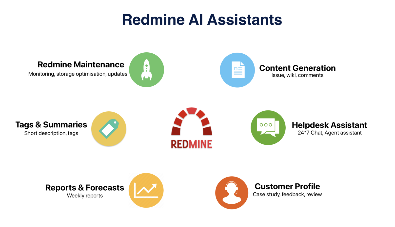 AI-Powered Project Management with Redmine