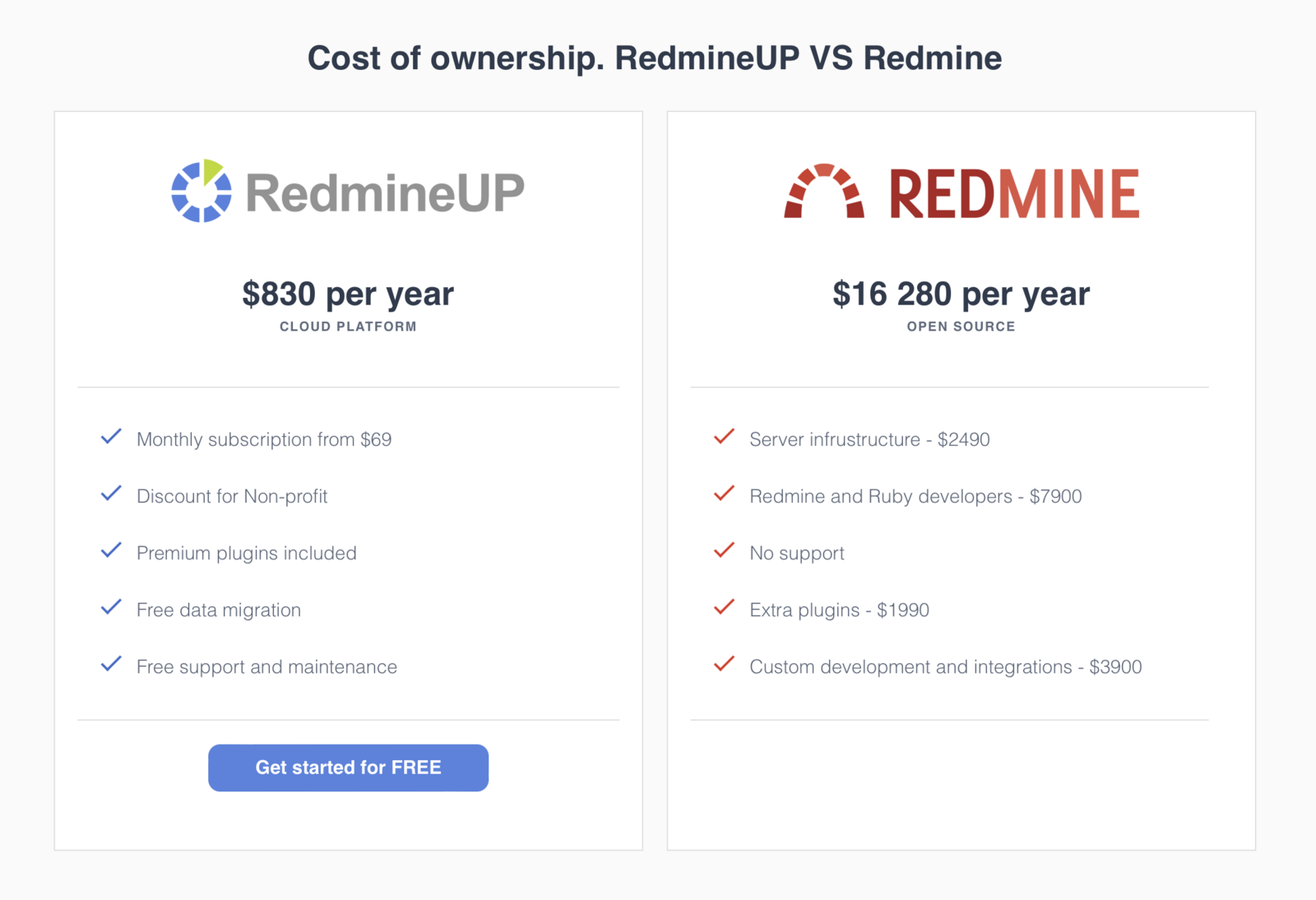 5 Open-Source Jira Alternatives for 2025