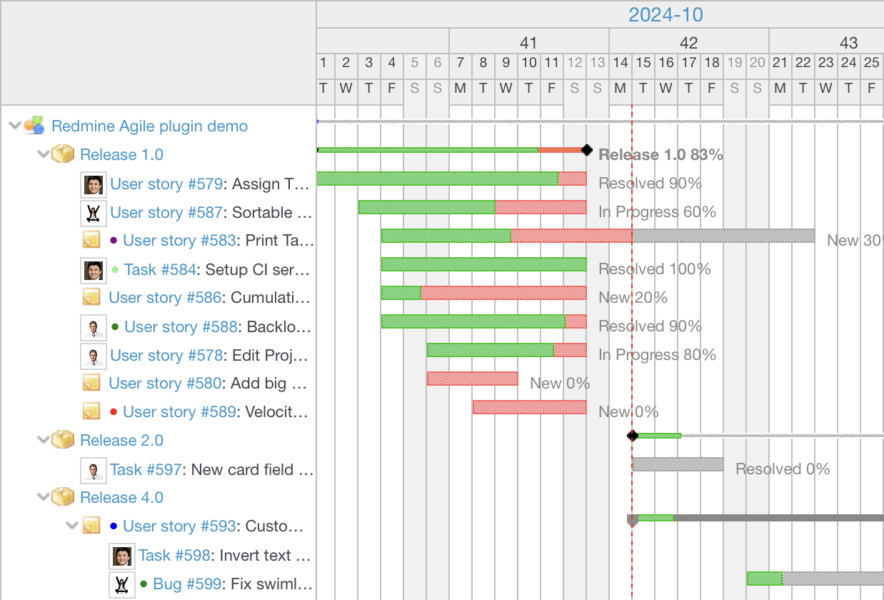 Resource Bookings vs Assignments: Key Differences in Project Management