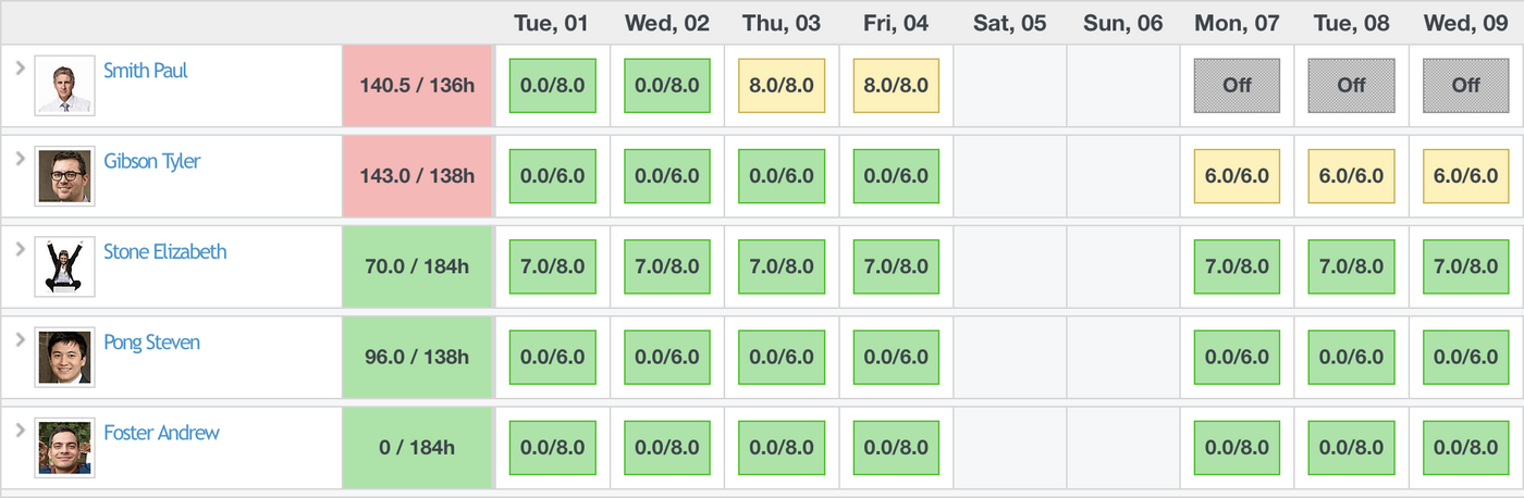 Resource Bookings vs Assignments: Key Differences in Project Management