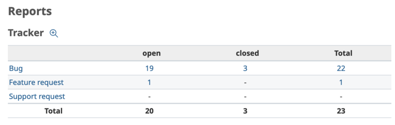 New Redmine 6 released. What's new?