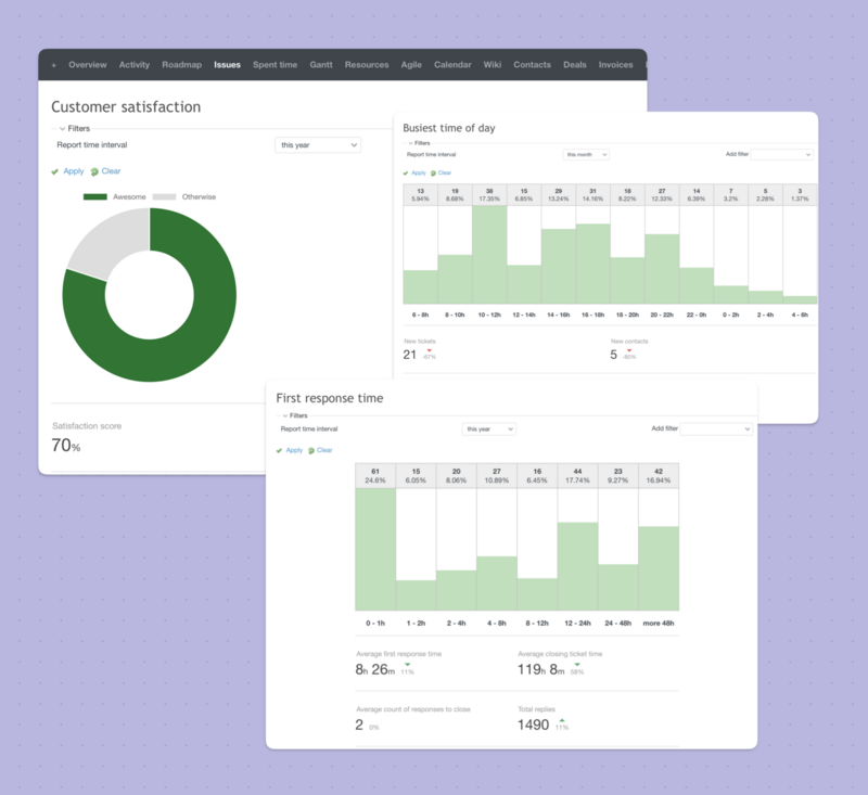 How to Introduce Redmine to Your Team: A Step-by-Step Guide