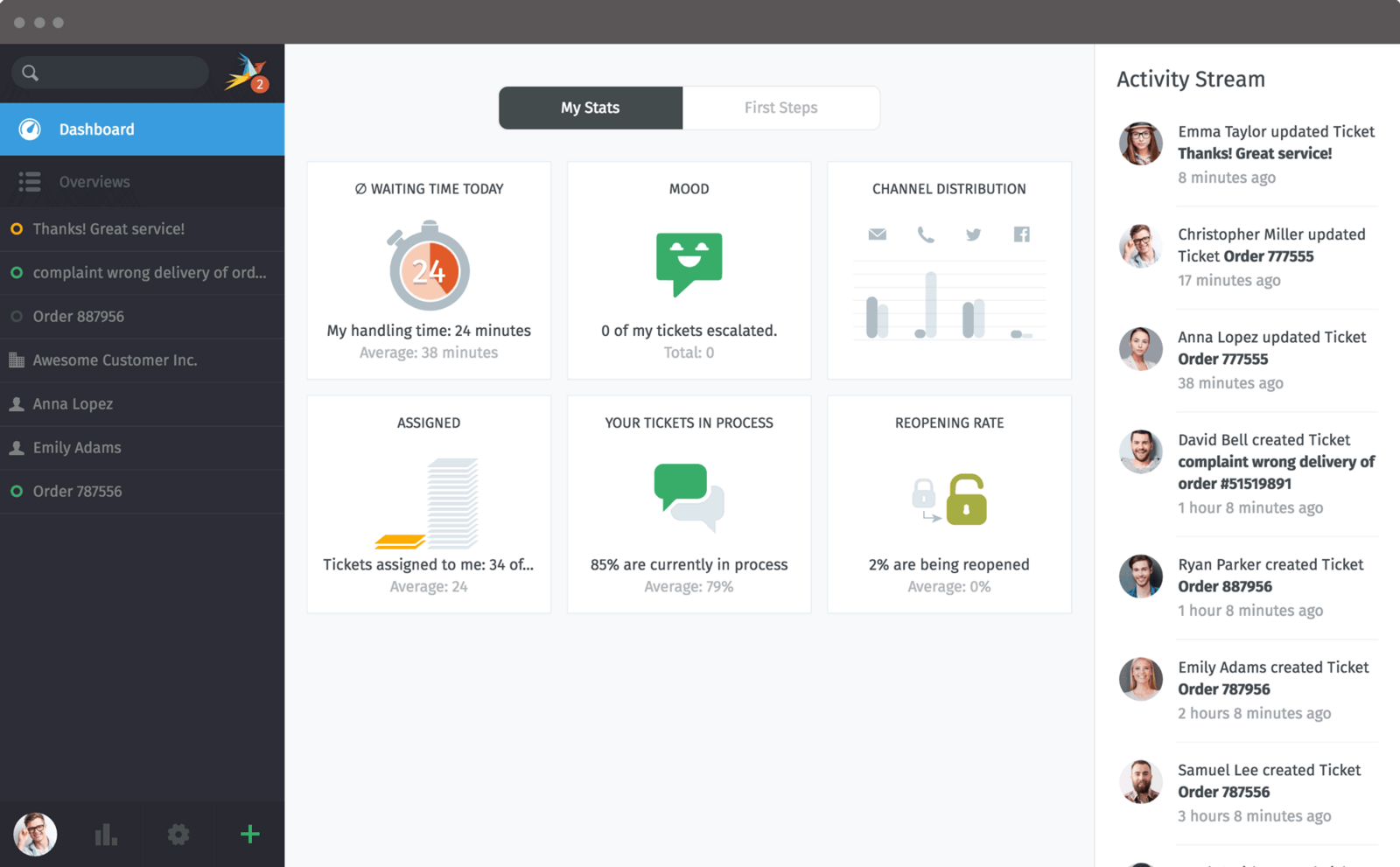 Best 5 open source helpdesk and ticketing system in 2025