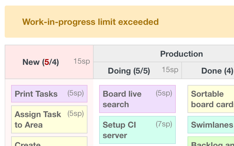 Redmine Agile Plugin for Agile Project Management | RedmineUP