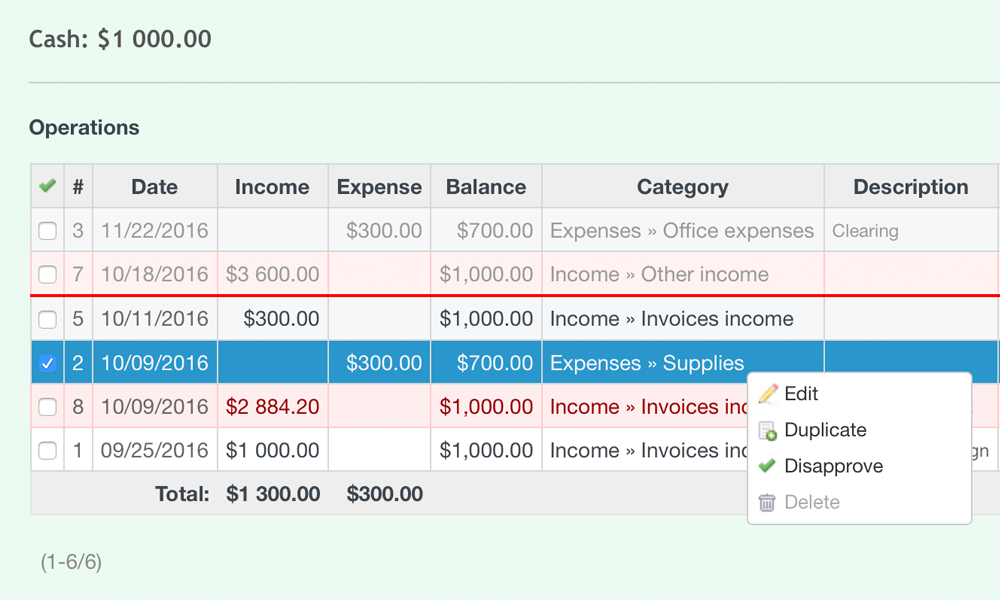 Redmine Finance Plugin: easy finance management from RedmineUP