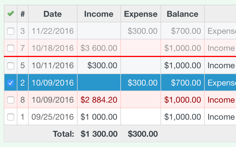 Redmine Finance Plugin: easy finance management from RedmineUP