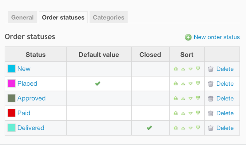 Redmine Products Plugin: manage products, offer, services, delivery