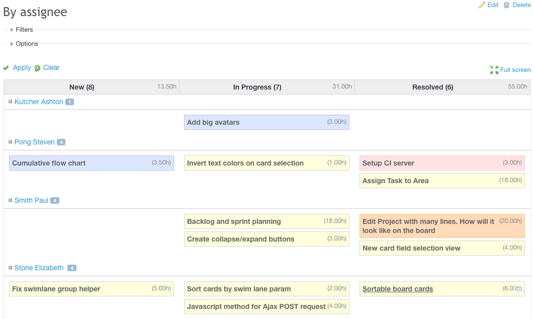 Default and Custom Agile board in Redmine | RedmineUP Blog