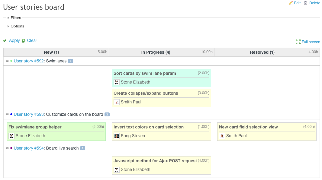Default and Custom Agile board in Redmine | RedmineUP Blog