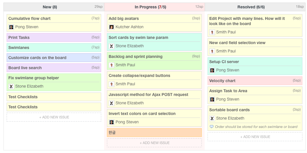 Default and Custom Agile board in Redmine | RedmineUP Blog