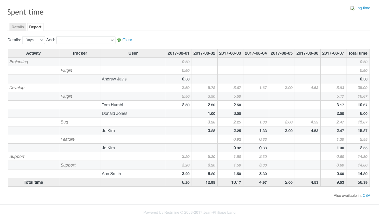 RedmineUP Cloud for agile project management