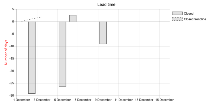 Redmine Agile Plugin for Agile Project Management from RedmineUP