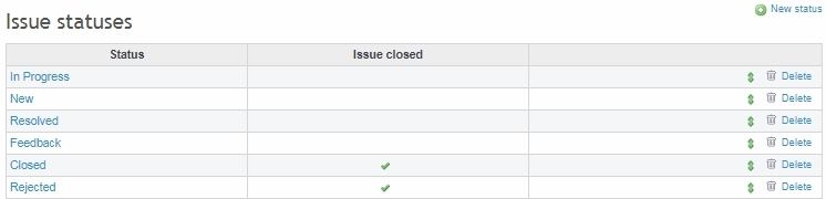 Setting Redmine Issue Statuses | Redmine Help & Support