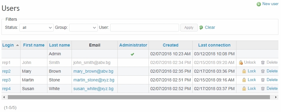 Set Redmine Users | Redmine Help & Support