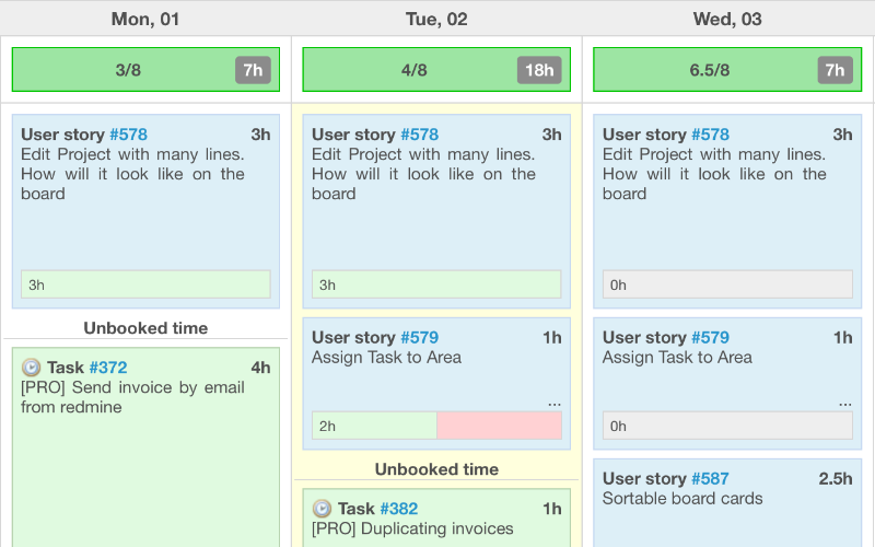 Resource allocation and management for Redmine | RedmineUP Resources Plugin