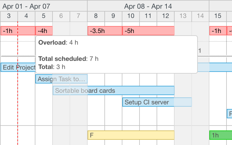 Resource allocation and management for Redmine | RedmineUP Resources Plugin